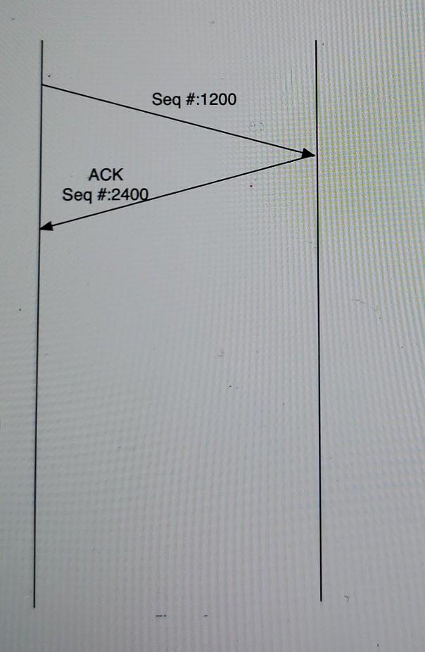 Solved 1 Assume A Tcp Sender Transmits 4 Tcp Segments With 