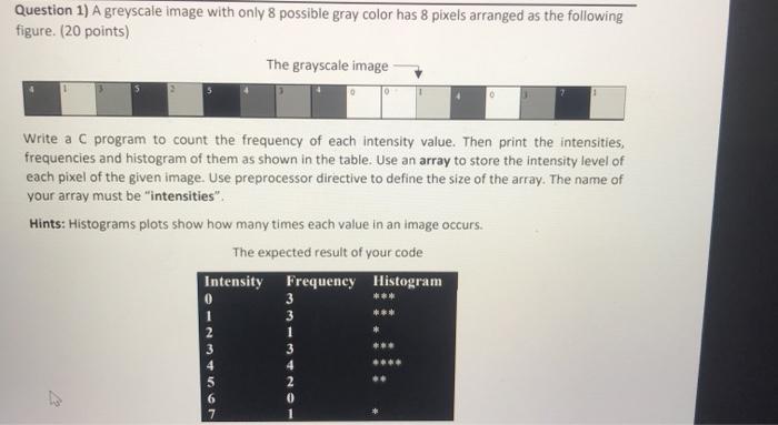Solved Question 1) A greyscale image with only 8 possible | Chegg.com