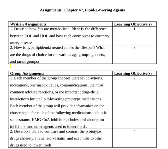 Solved Assignments, Chapter 47, Lipid-Lowering Agents | Chegg.com