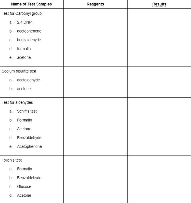 Solved Reagents Results Name of Test Samples Test for | Chegg.com