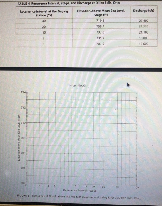 Solved QUESTION 17 QUESTIONS, PART B. 1. Using the data in | Chegg.com
