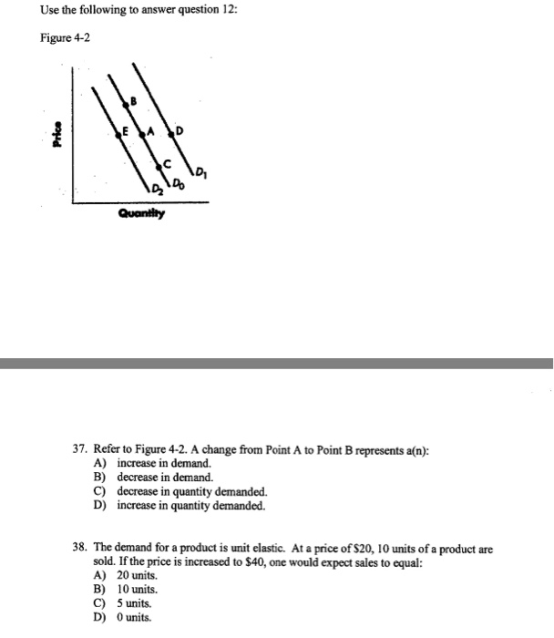 Solved Use the following to answer question 12: Figure 4-2 | Chegg.com