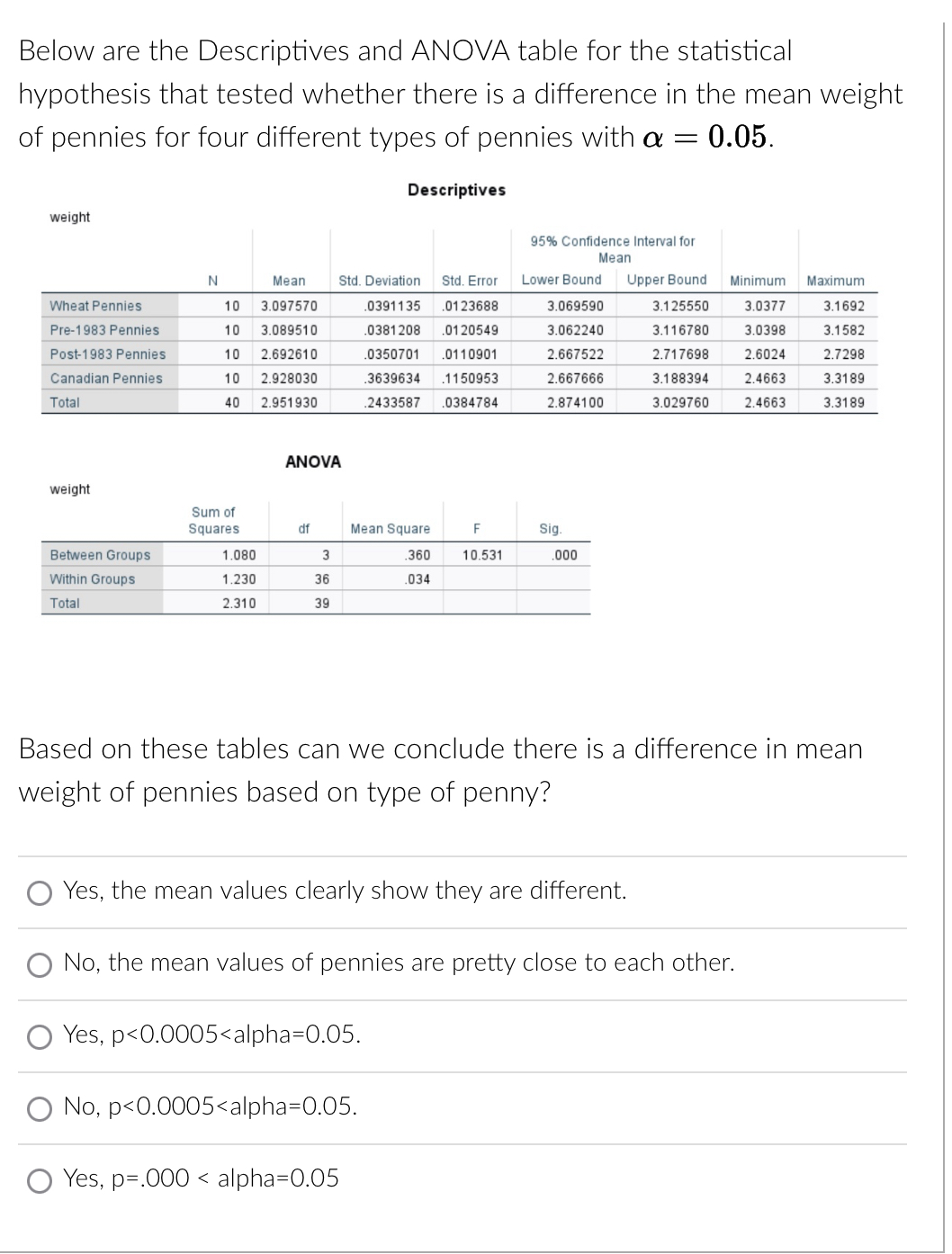Solved Below are the Descriptives and ANOVA table for the | Chegg.com