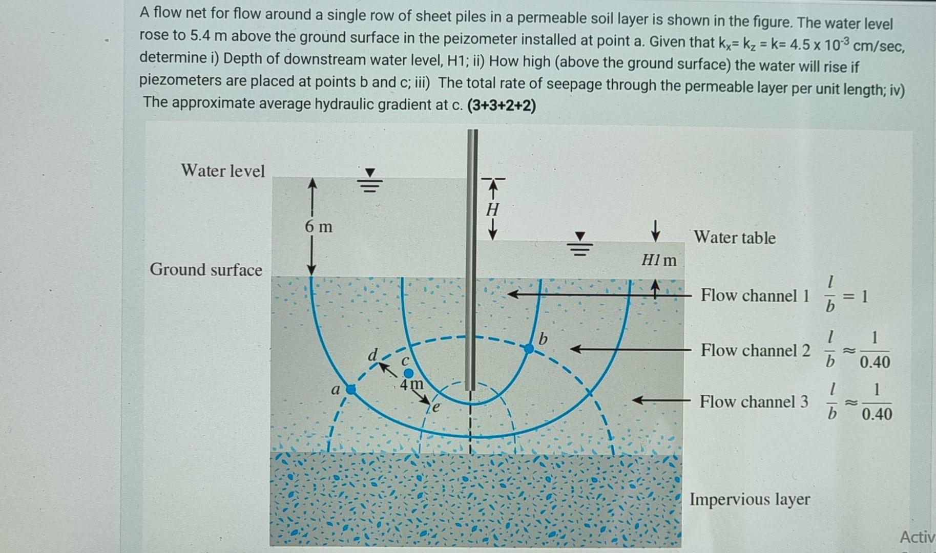 Solved A flow net for flow around a single row of sheet | Chegg.com