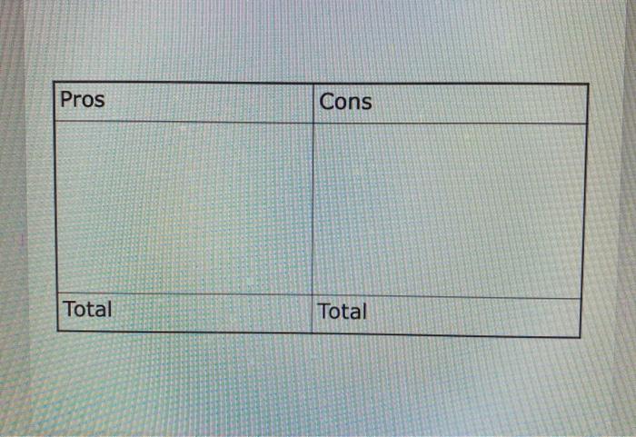 Solved Homework • Construct a valid linear additive decision | Chegg.com