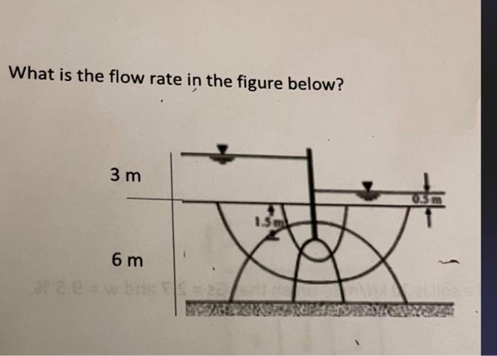 Solved What is the flow rate in the figure below? | Chegg.com