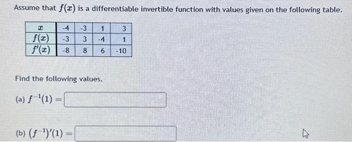 Solved Assume that f(x) is a differentiable invertible | Chegg.com