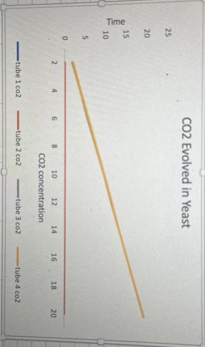 Solved make a figuer for this graph where you explain what | Chegg.com