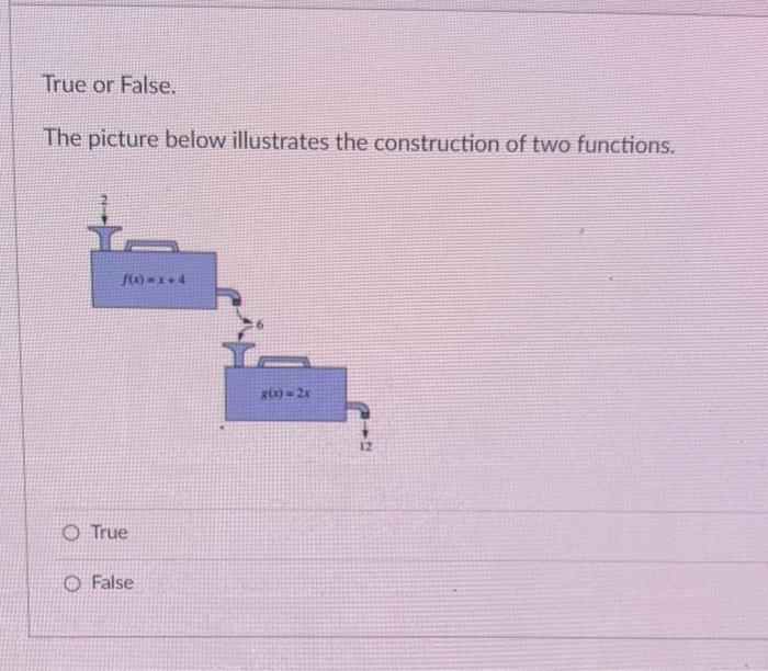 Solved The picture below illustrates the construction of two | Chegg.com