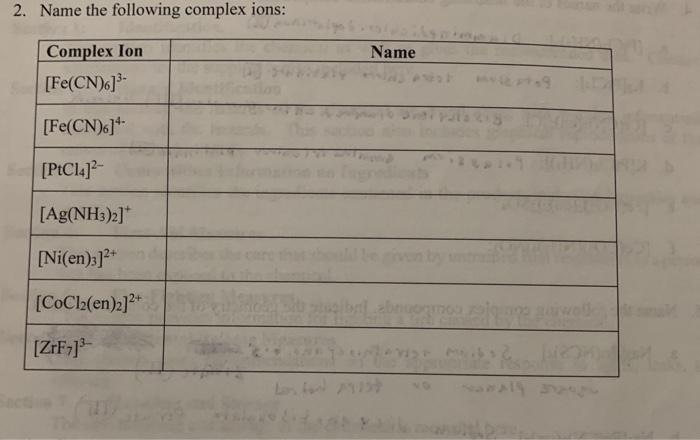 Solved 2. Name the following complex ions: Name Complex Ion | Chegg.com