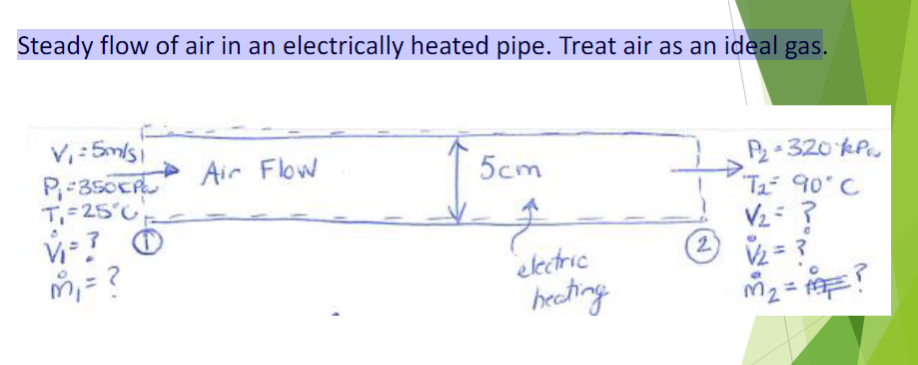 Solved Steady flow of air in an electrically heated pipe. | Chegg.com