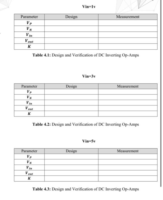 Solved Figure 4: Inverting AmplifierTable 3: Inverting | Chegg.com