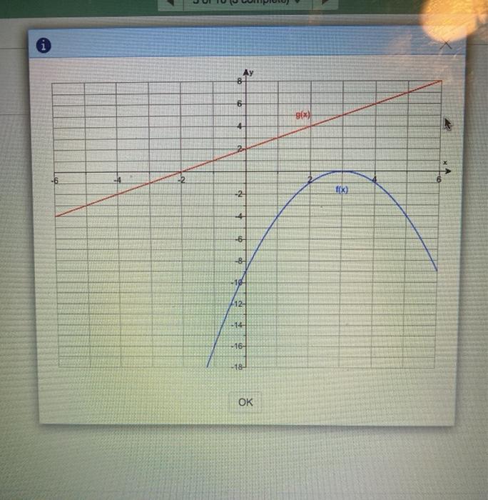Solved Use the graph to evaluate the following expressions. | Chegg.com