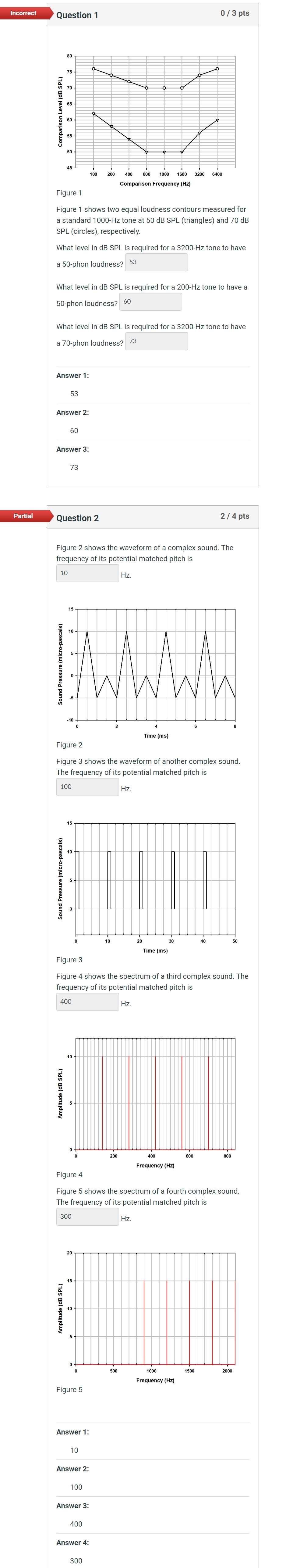Solved Figure 4 ﻿shows the spectrum of a third complex | Chegg.com