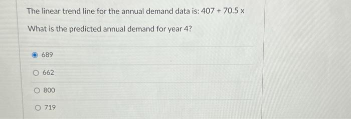 Solved The linear trend line for the annual demand data is: | Chegg.com