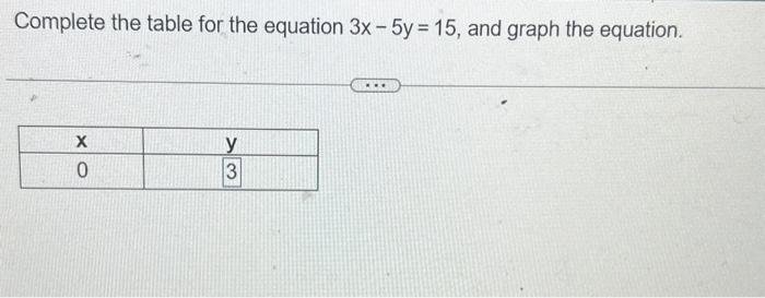 Solved Complete the table for the equation 3x−5y=15, and | Chegg.com