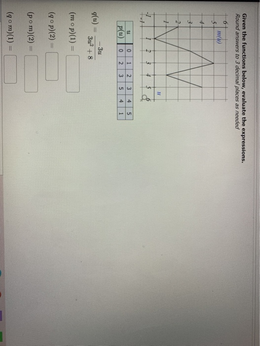 Solved Given the functions below, evaluate the expressions. | Chegg.com