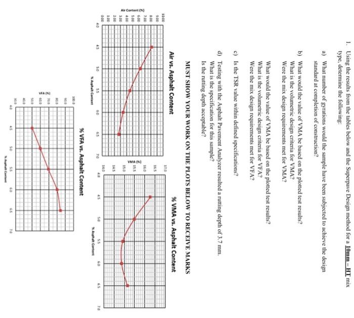 Solved 1. Using the results from the tables below and the | Chegg.com Solved 1. Using the results from the tables below and the | Chegg.com