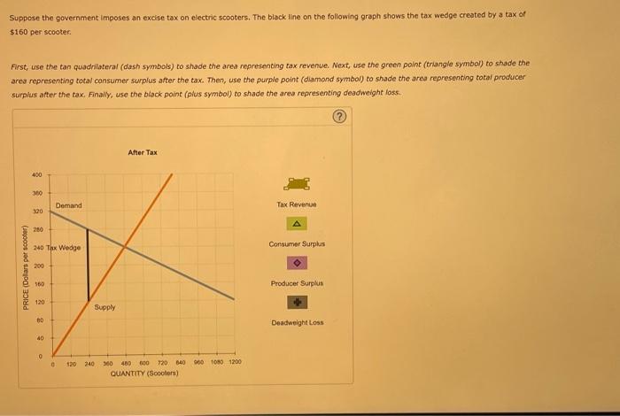 Solved Consider the market for electric scooters. The | Chegg.com
