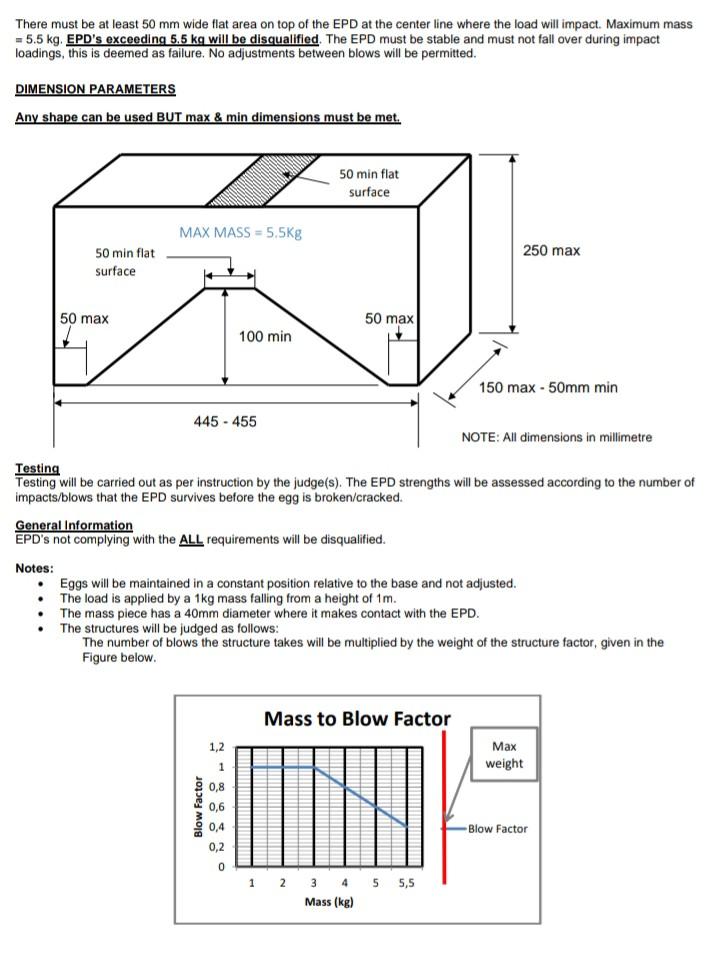 CONCRETE EGG PROTECTION DEVICE COMPETITION Guide Pipe | Chegg.com