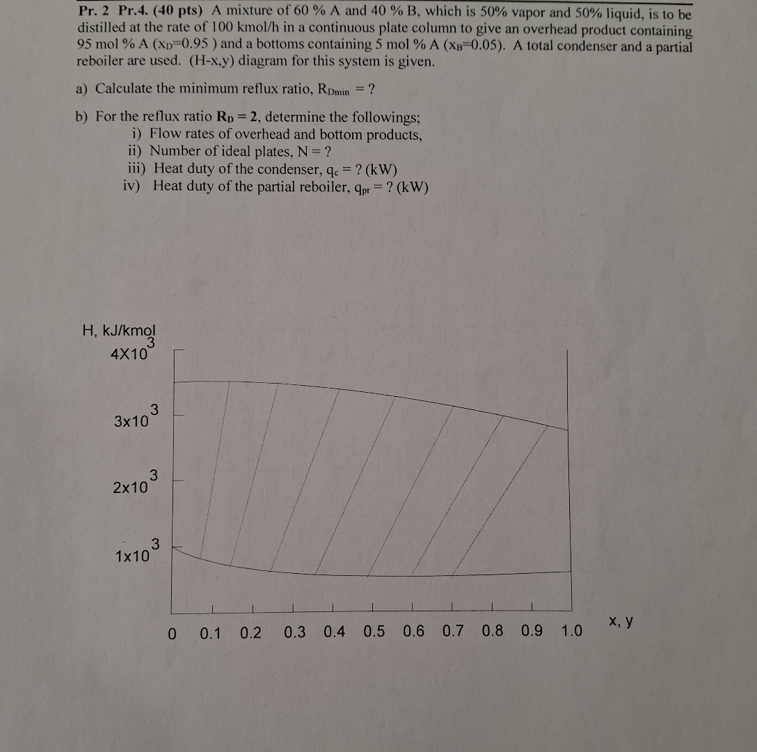 Solved Pr. 2 ﻿Pr.4. (40 ﻿pts) ﻿A mixture of 60%A and 40%B, | Chegg.com