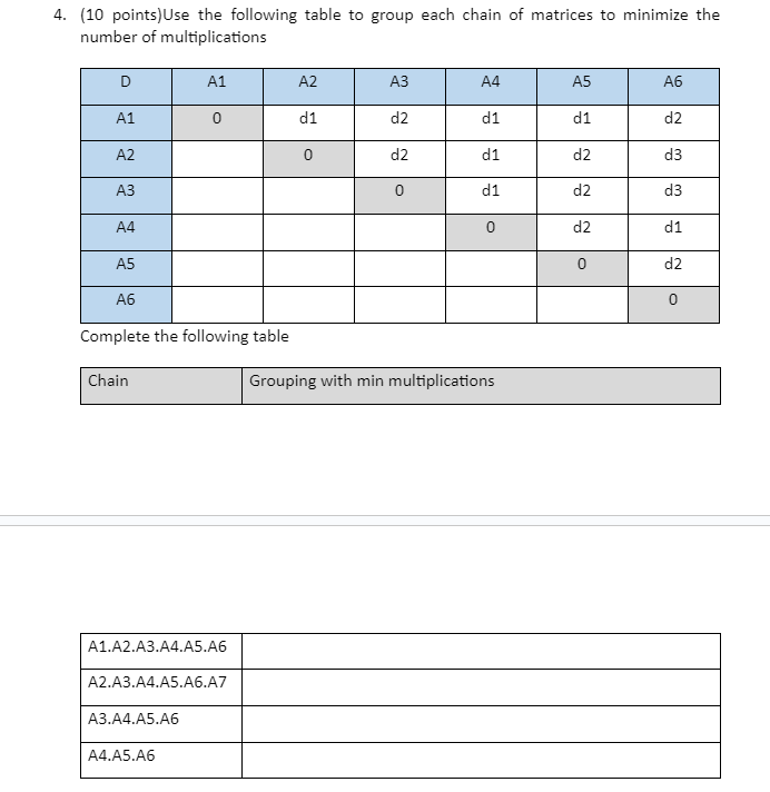 Solved Use the following table to group each chain of | Chegg.com
