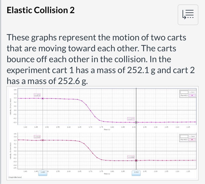 Solved Elastic Collision 2 These graphs represent the motion | Chegg.com