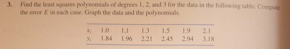 Solved 3. Find the least squares polynomials of degrees 1, | Chegg.com