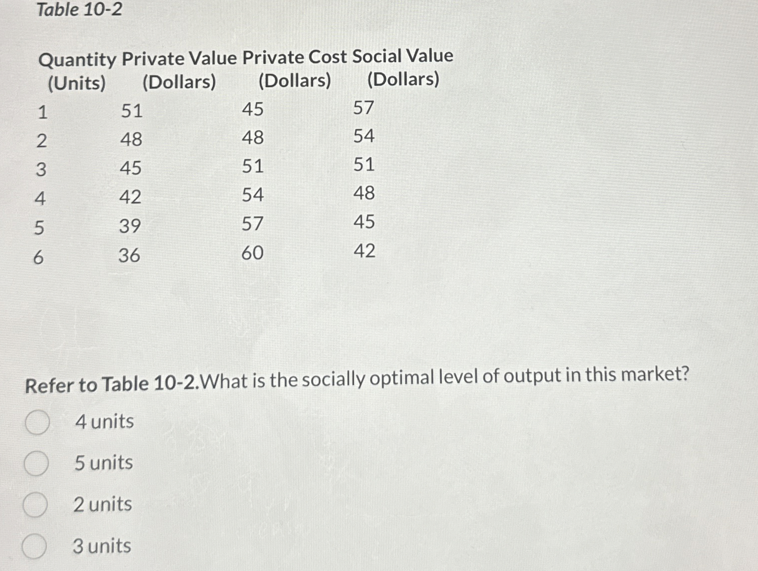 Solved Table 10-2Quantity Private Value Private Cost Social | Chegg.com