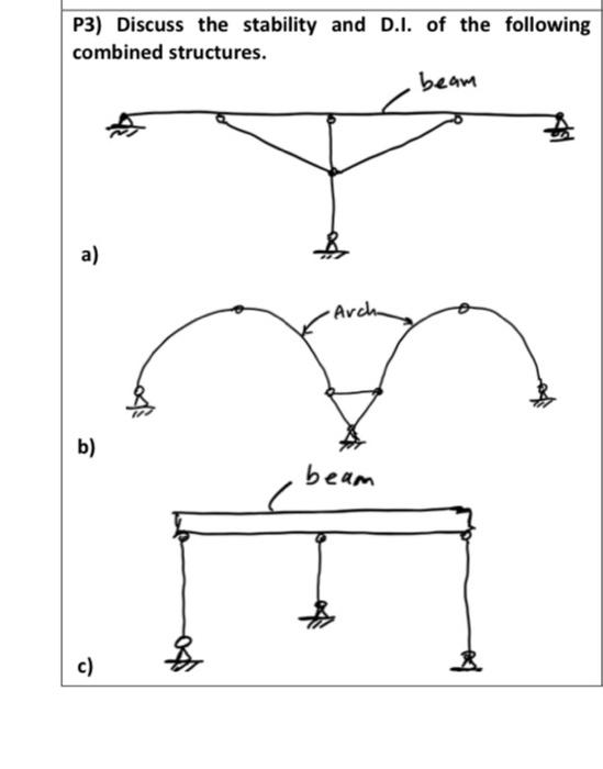 Solved P3) Discuss the stability and D.I. of the following | Chegg.com