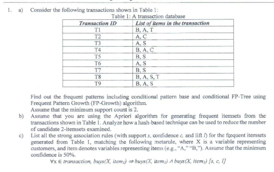 Solved a) Consider the following transactions shown in Table | Chegg.com