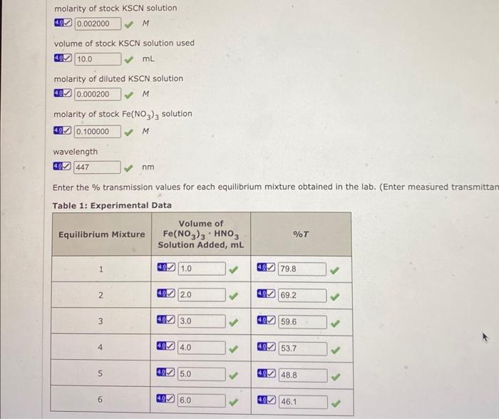 Enter the calculated absorbance values for each | Chegg.com Enter the calculated absorbance values for each | Chegg.com