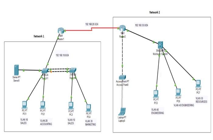 Solved A company has expanded their operation and was | Chegg.com