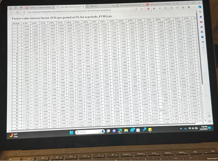 Solved Complete the following using compound future value. | Chegg.com