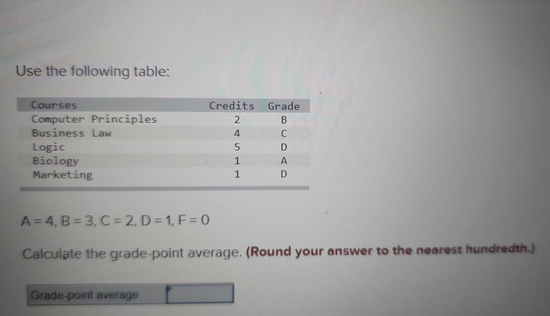 Solved Use the following table: Courses Computer Principles | Chegg.com