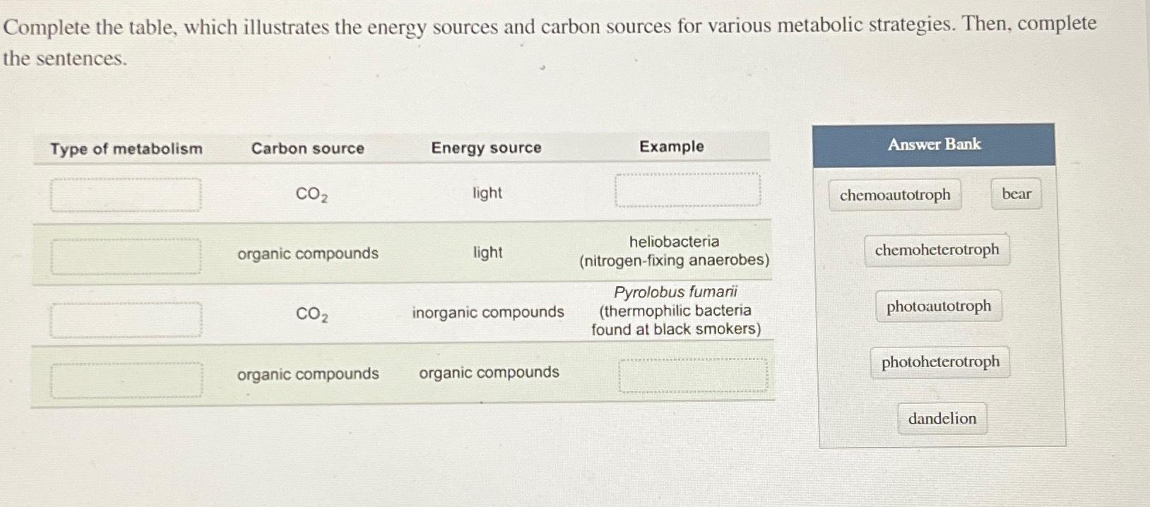Solved Complete the table, which illustrates the energy | Chegg.com
