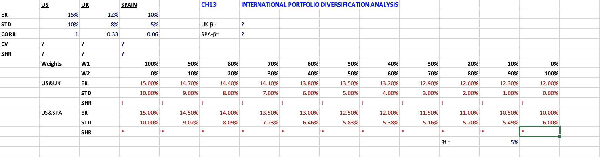Solved Fill in the spots and show ALL FORMULAS PLEASE. | Chegg.com