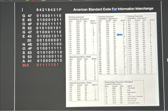 Solved American Standard Code For Information | Chegg.com