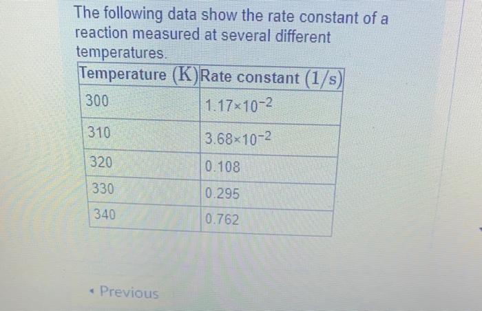 Solved The following data show the rate constant of a | Chegg.com