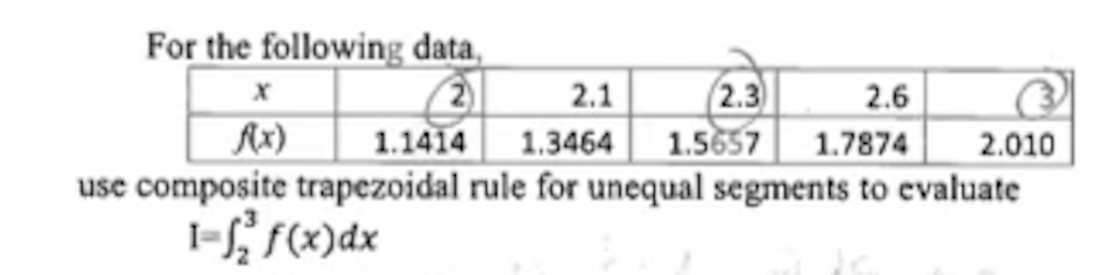 Solved For the following data,use composite trapezoidal rule | Chegg.com