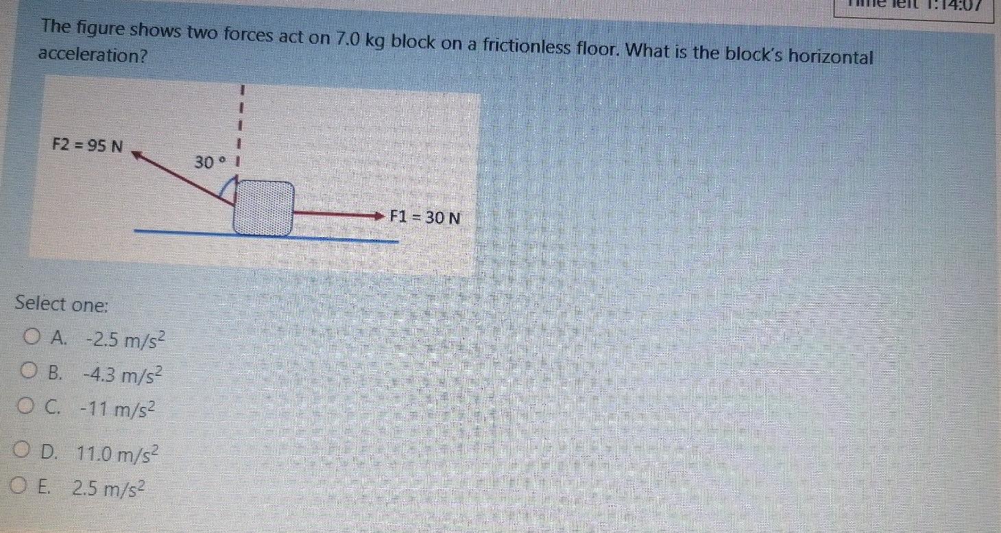 Solved Me Leil 1 14 07 The Figure Shows Two Forces Act On