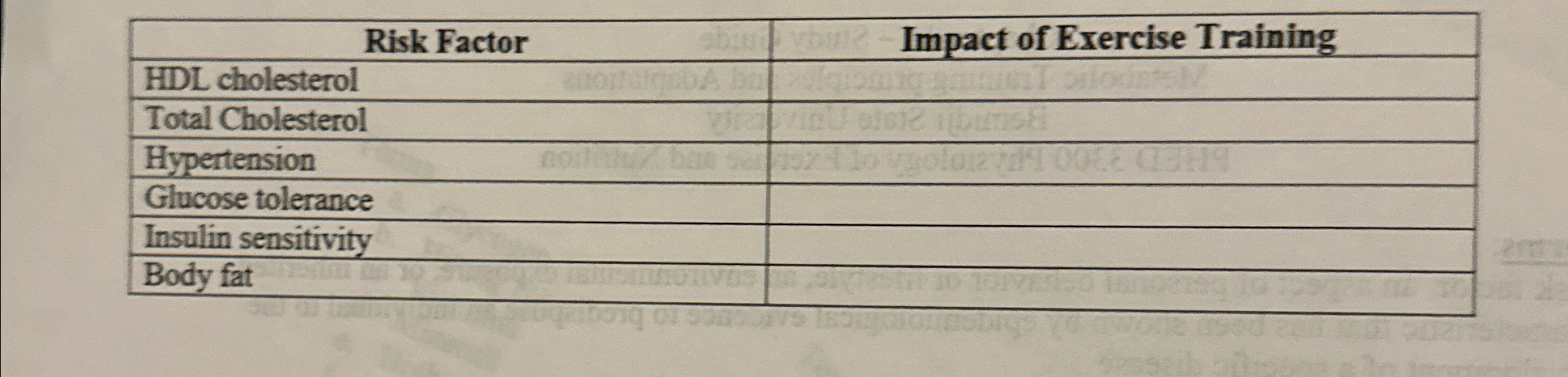 Solved \table[[Risk Factor,Impact of Exercise Training],[HDL | Chegg.com