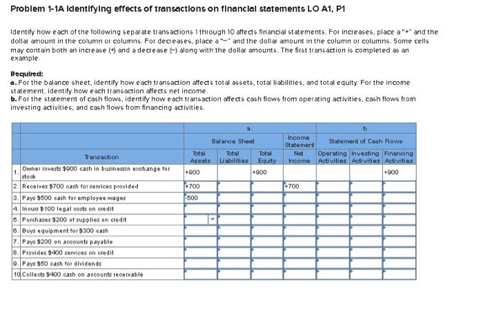 Solved Problem 1-1A Identifying effects of transactions on | Chegg.com