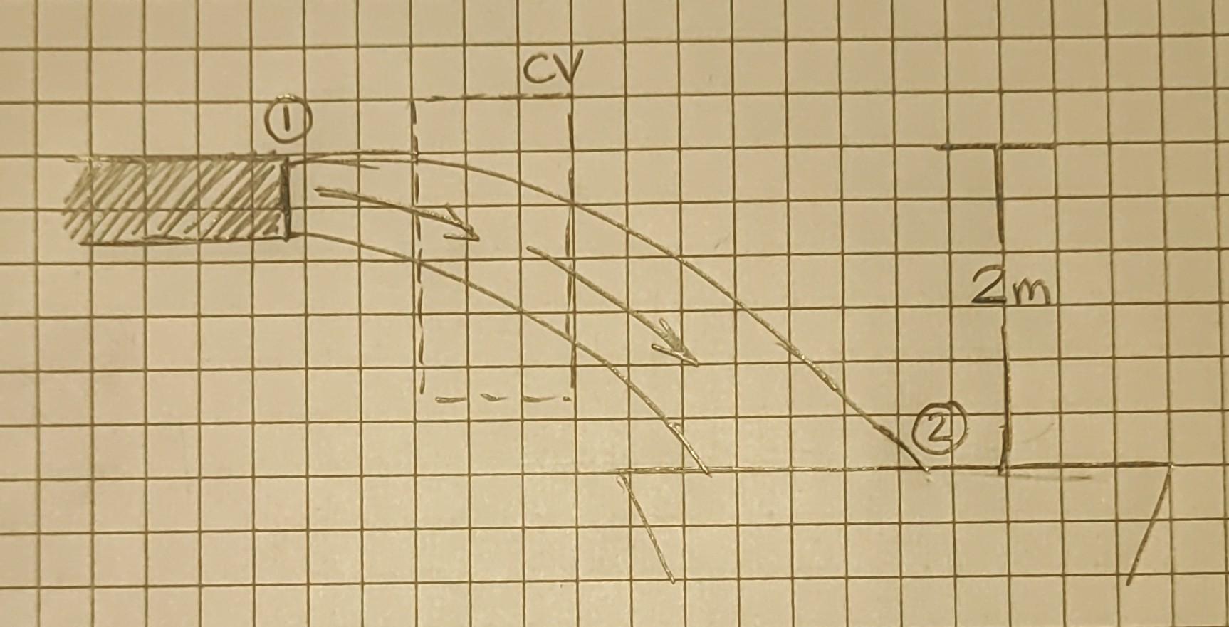 Solved show that velocity in horizontal direction of a | Chegg.com