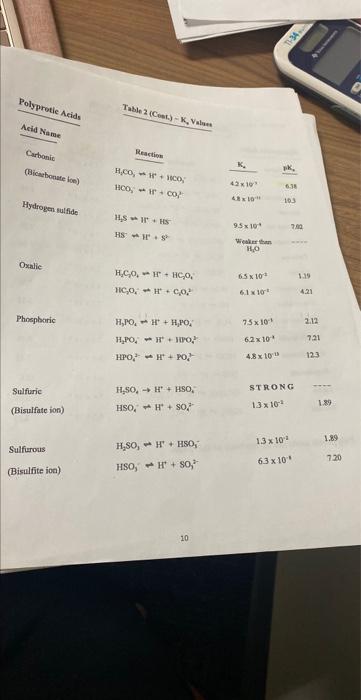 Solved 15. Use your Ka tables for reference to calculate the | Chegg.com