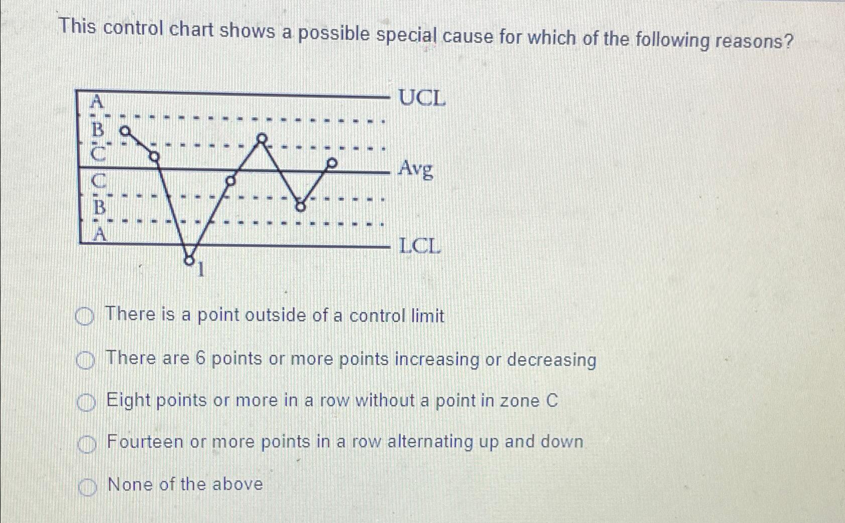 Solved This control chart shows a possible special cause for | Chegg.com