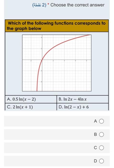 Solved (2) ( 2 * * Choose the correct answer Which of the | Chegg.com