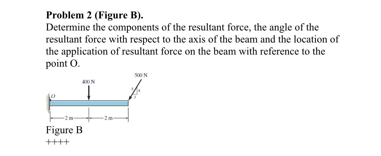 Solved Problem 2 (Figure B).Determine the components of the | Chegg.com