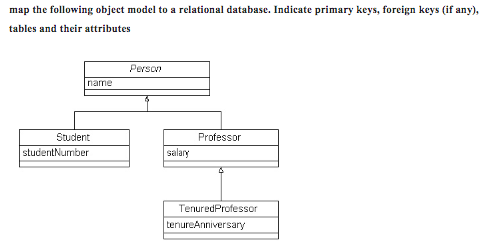 Solved map the following object model to a relational | Chegg.com