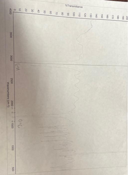 Solved Please help identify! | Chegg.com Solved Please help identify! | Chegg.com